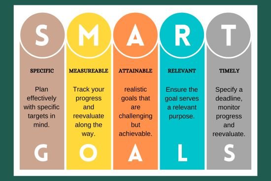 Power of Goal Setting: Its Importance, Benefits and Value | goalsempire.com